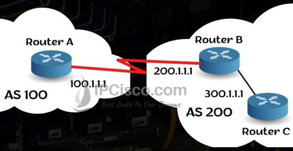 BGP Multi Hop Command | BGP Multihop Neighborship ⋆ IPCisco