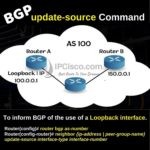 BGP Neighbor Update-Source ⋆ | How To Use For iBGP? | IPCisco