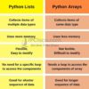 Python Array vs List ⋆ | Similarities & Differences | Python Coding