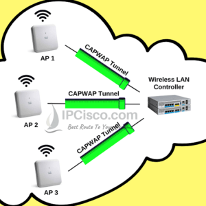 Access Point Discovery and Join Process | LWAPP | CAPWAP ⋆