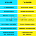 CAPWAP versus LWAPP | Access Point - WLC ⋆ IPCisco