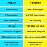 CAPWAP versus LWAPP | Access Point - WLC ⋆ IPCisco