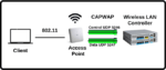 CAPWAP Protocol | Access Point Discovery & Join WLC ⋆ IPCisco
