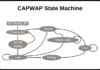 CAPWAP Protocol | Access Point Discovery & Join WLC ⋆ IPCisco