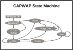 CAPWAP Protocol | Access Point Discovery & Join WLC ⋆ IPCisco