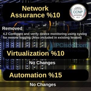 What is New in CCNP ENCOR v1.1 Exam? ⋆ | 2024 & 2025 Topics