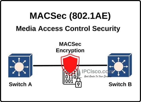 MACsec (Media Access Control Security) ⋆ What is MACsec? MACsec (Media Access Control Security) ⋆ What is MACsec?