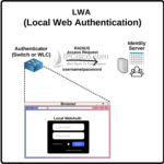 WebAuth (Web Authentication) | What is Web Authentication? ⋆