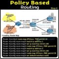 Policy Based Routing (PBR) ⋆ | Cisco Policy-Based Routing | IPCisco