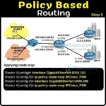 Policy Based Routing (PBR) ⋆ | Cisco Policy-Based Routing | IPCisco