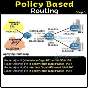 Policy Based Routing (PBR) ⋆ | Cisco Policy-Based Routing | IPCisco