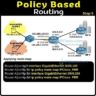 Policy Based Routing (PBR) ⋆ | Cisco Policy-Based Routing | IPCisco
