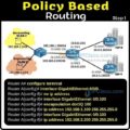 Policy Based Routing (PBR) ⋆ | Cisco Policy-Based Routing | IPCisco