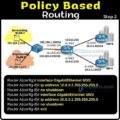 Policy Based Routing (PBR) ⋆ | Cisco Policy-Based Routing | IPCisco