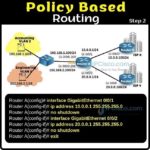 Policy Based Routing (PBR) ⋆ | Cisco Policy-Based Routing | IPCisco