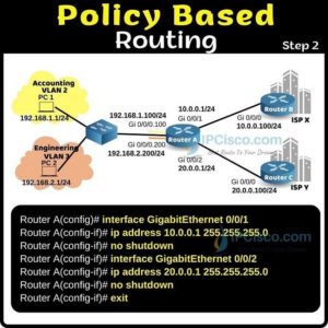 Policy Based Routing (PBR) ⋆ | Cisco Policy-Based Routing | IPCisco