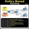 Policy Based Routing (PBR) ⋆ | Cisco Policy-Based Routing | IPCisco