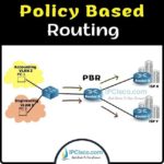Policy Based Routing (PBR) ⋆ | Cisco Policy-Based Routing | IPCisco
