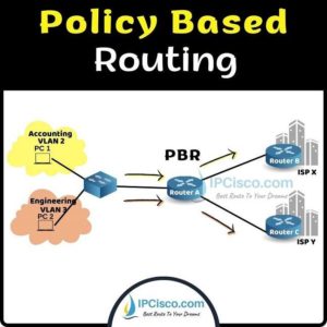 Policy Based Routing (PBR) ⋆ | Cisco Policy-Based Routing | IPCisco
