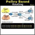 Policy Based Routing (PBR) ⋆ | Cisco Policy-Based Routing | IPCisco