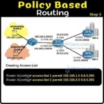 Policy Based Routing (PBR) ⋆ | Cisco Policy-Based Routing | IPCisco