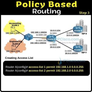 Policy Based Routing (PBR) ⋆ | Cisco Policy-Based Routing | IPCisco