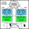 VXLAN | Virtual Extensible LAN | What is VXLAN? | VNI | VTEP