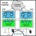 VXLAN | Virtual Extensible LAN | What is VXLAN? | VNI | VTEP