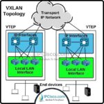 VXLAN | Virtual Extensible LAN | What is VXLAN? | VNI | VTEP