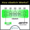 Virtual Switching and Virtual Switch (vSwitch) ⋆ | What is vSwitch?