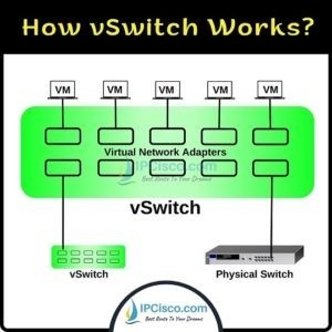 Virtual Switching and Virtual Switch (vSwitch) ⋆ | What is vSwitch?