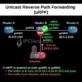 uRPF (Unicast Reverse Path Forwarding) ⋆ | What is uRPF?
