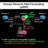 uRPF (Unicast Reverse Path Forwarding) ⋆ | What is uRPF?