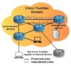Cisco TrustSec ⋆ | SGT | SGACL | What is Cisco TrustSec? | IPCisco