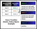 Cisco TrustSec ⋆ | SGT | SGACL | What is Cisco TrustSec? | IPCisco