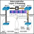 Wireless Roaming | Wireless Mobility | Layer 2 & Layer 3 Roaming