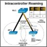 Wireless Roaming | Wireless Mobility | Layer 2 & Layer 3 Roaming
