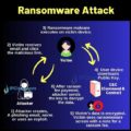 How to Prevent Ransomware Attack? | What is Ransomware Attack