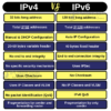 IPv4 vs IPv6 Comparison ⋆ | 10 Difference Between IPv4 vs IPv6