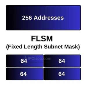 VLSM (Variable Length Subnet Mask) | FLSM & VLSM Subnetting