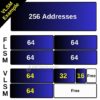 VLSM (Variable Length Subnet Mask) | FLSM & VLSM Subnetting