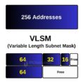 VLSM (Variable Length Subnet Mask) | FLSM & VLSM Subnetting
