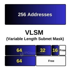 VLSM (Variable Length Subnet Mask) | FLSM & VLSM Subnetting