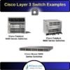 Layer 2 vs Layer 3 Switch ⋆ | Differences of L2 and Multilayer Switch
