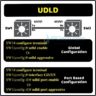 Unidirectional Link Detection (UDLD) | vs BFD vs Loop Guard