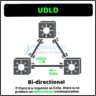 Unidirectional Link Detection (UDLD) | vs BFD vs Loop Guard