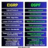 EIGRP vs OSPF ⋆ | Comparison OSPF & EIGRP Routing Protocols
