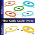 Fiber Optic Cable Types ⋆ | Single Mode | Multimode | OS2 | OM5 etc