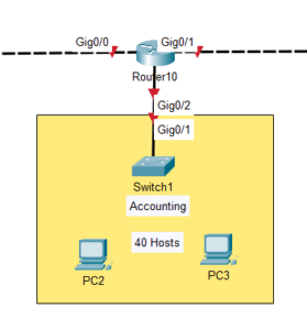Real Life Subnetting Example ⋆ | How To Calcualte Subnetting?