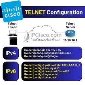 Cisco Telnet Configuration: IPv4 And IPv6 ⋆ | How to Configure Telnet